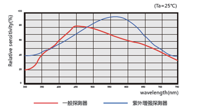 ASTM D156 NF M 07-003 Lab Test Instruments Automatic Saybolt Colorimeter